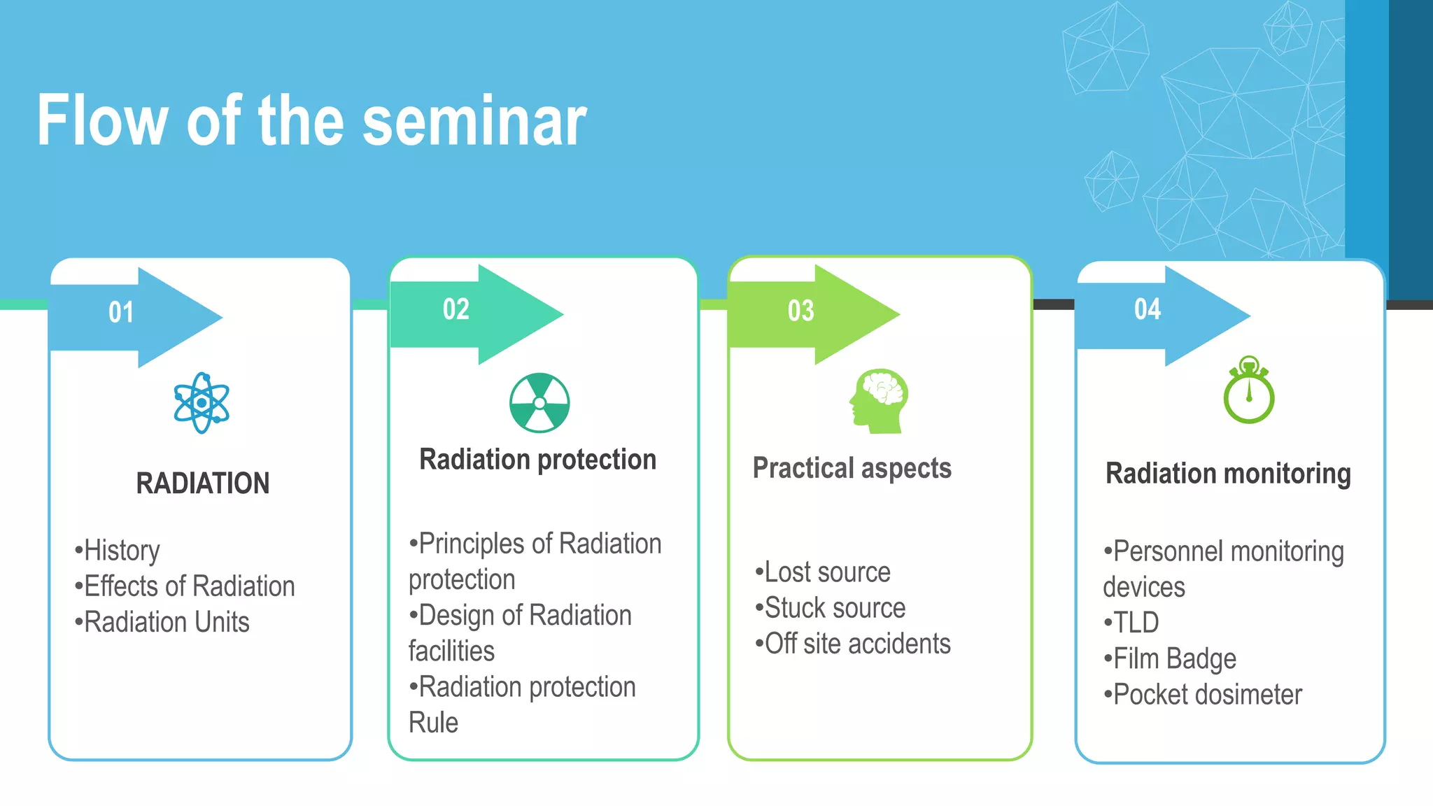 Radiation protection & Personnel Monitoring Devices | PPTX