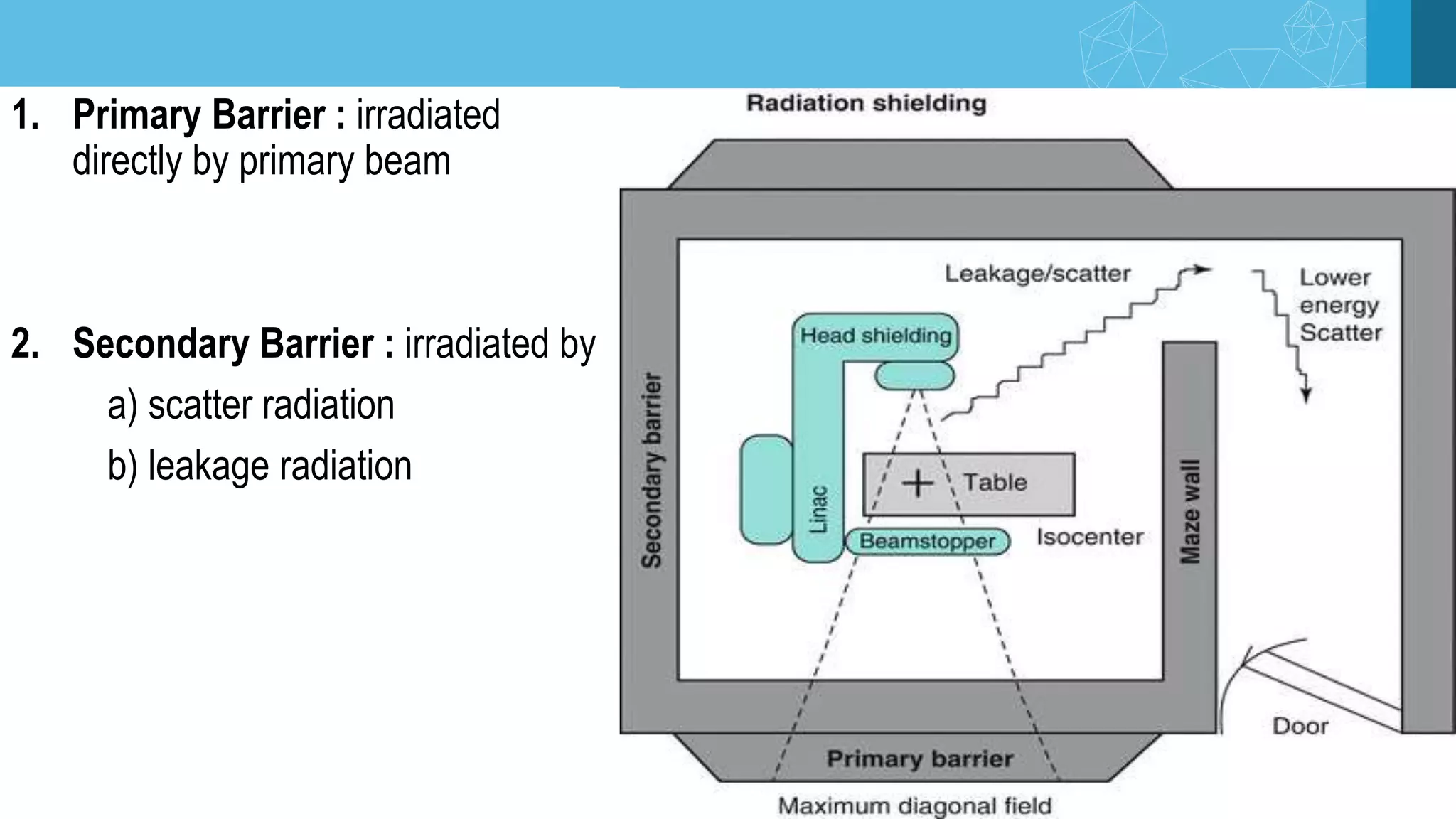 Radiation protection & Personnel Monitoring Devices | PPTX