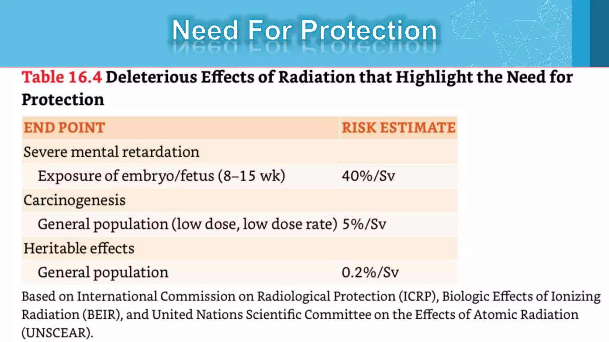 Radiation protection & Personnel Monitoring Devices | PPTX