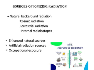 NEED OF RADIATION PROTECTION IN RADIOLOGY | PPTX