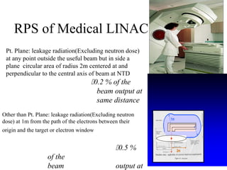 Radiation Protection Survey in Radiotherapy.ppt