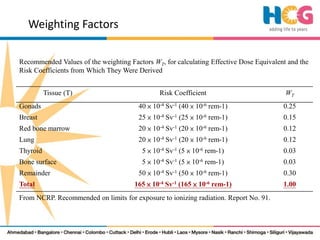 RADIATION PROTECTION | PPTX