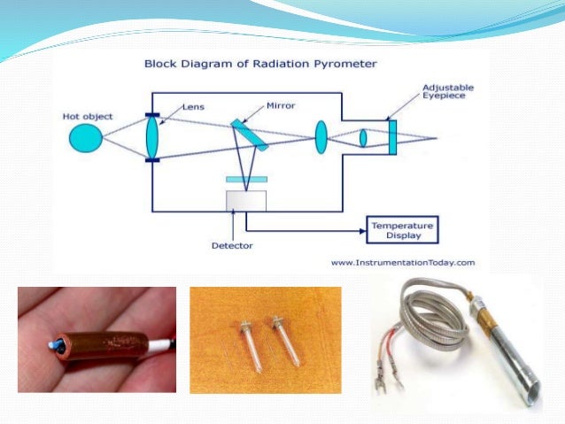 Radiation pyrometers
