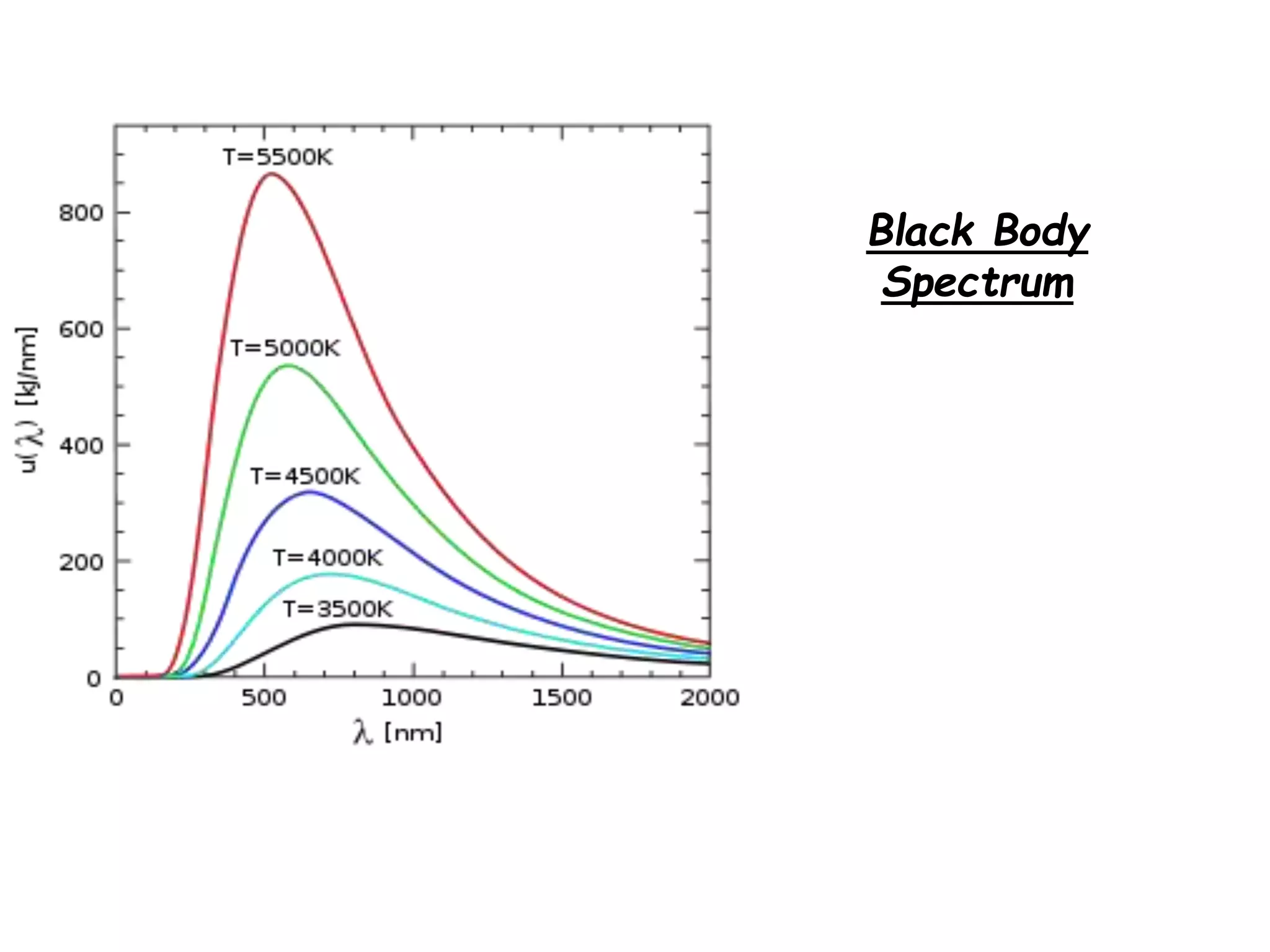 Radiationpyrometers | PPTX