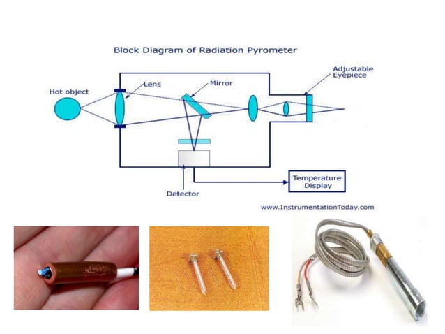Radiationpyrometers | PPT