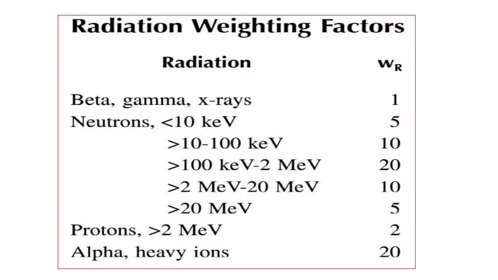 Radiation quantities & Unites | PPTX