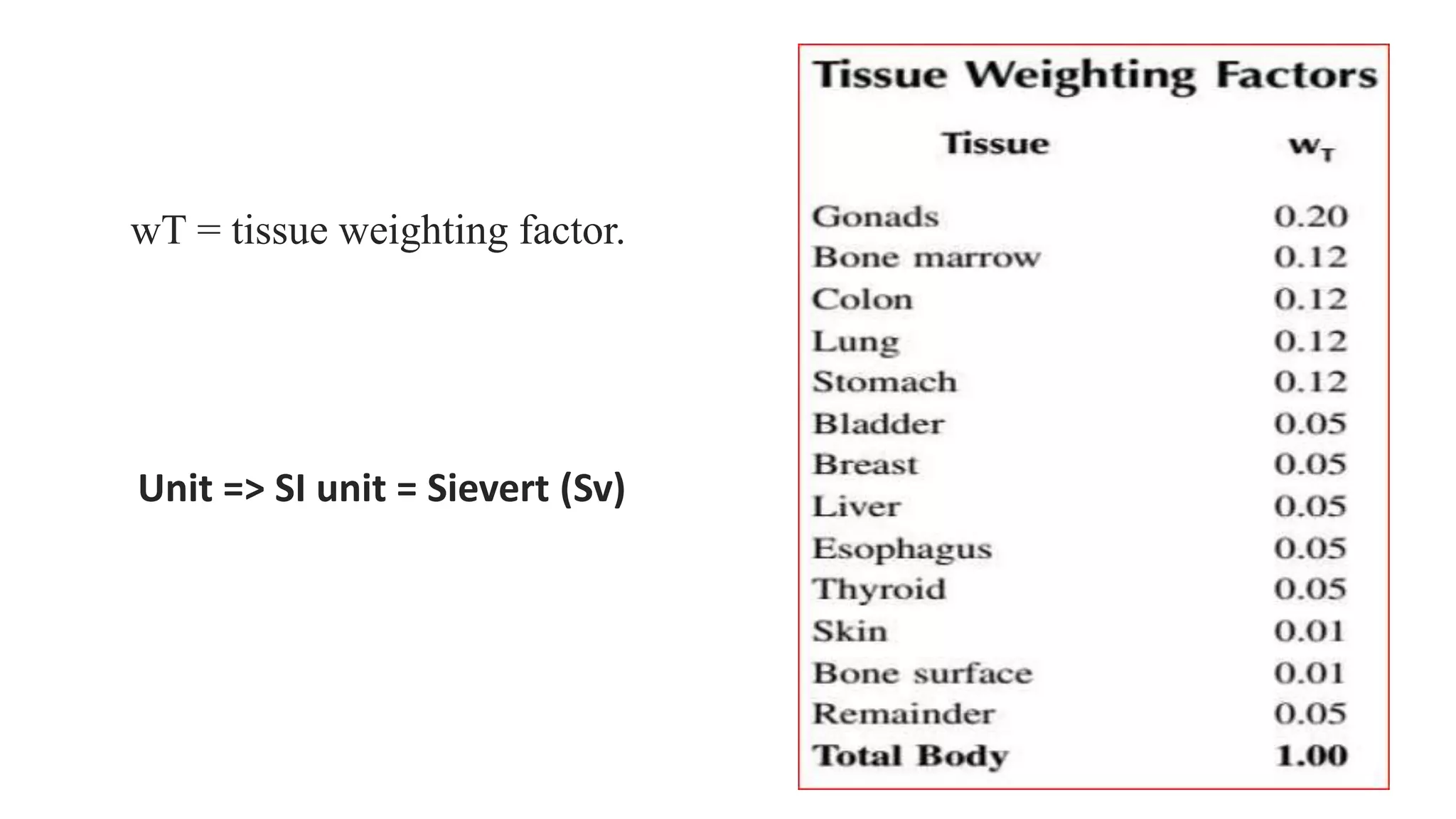 Radiation quantities & Unites | PPTX