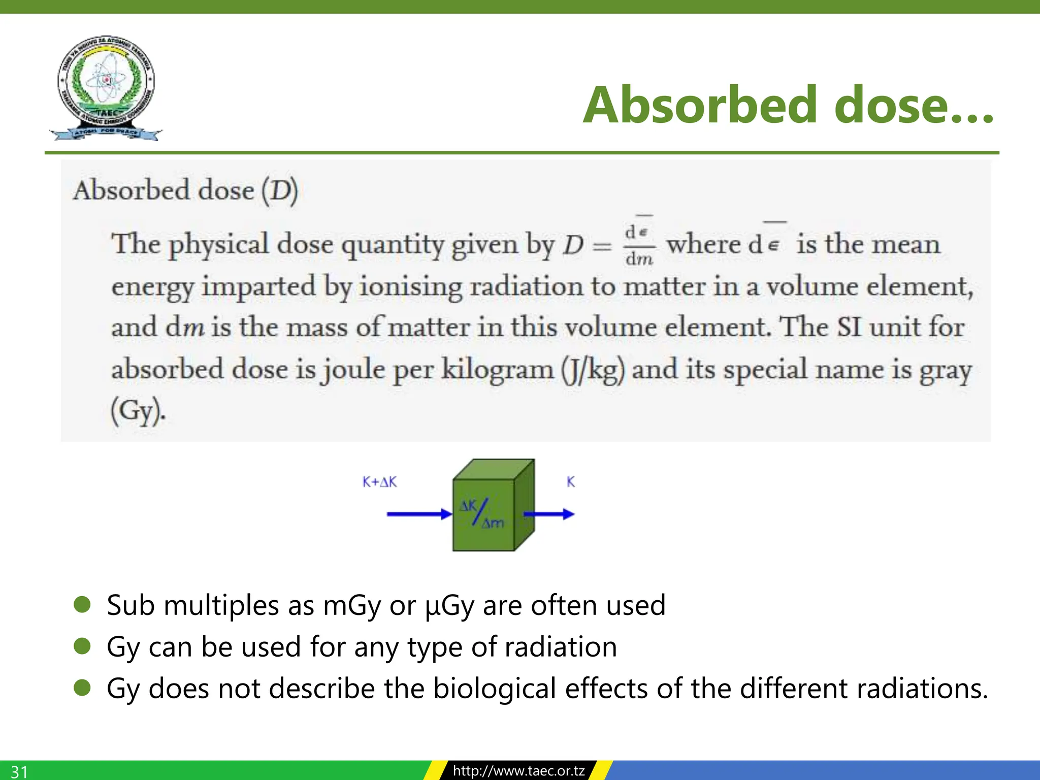 RADIATION QUANTITIES AND UNITS_MANDELA COMPILE.pptx