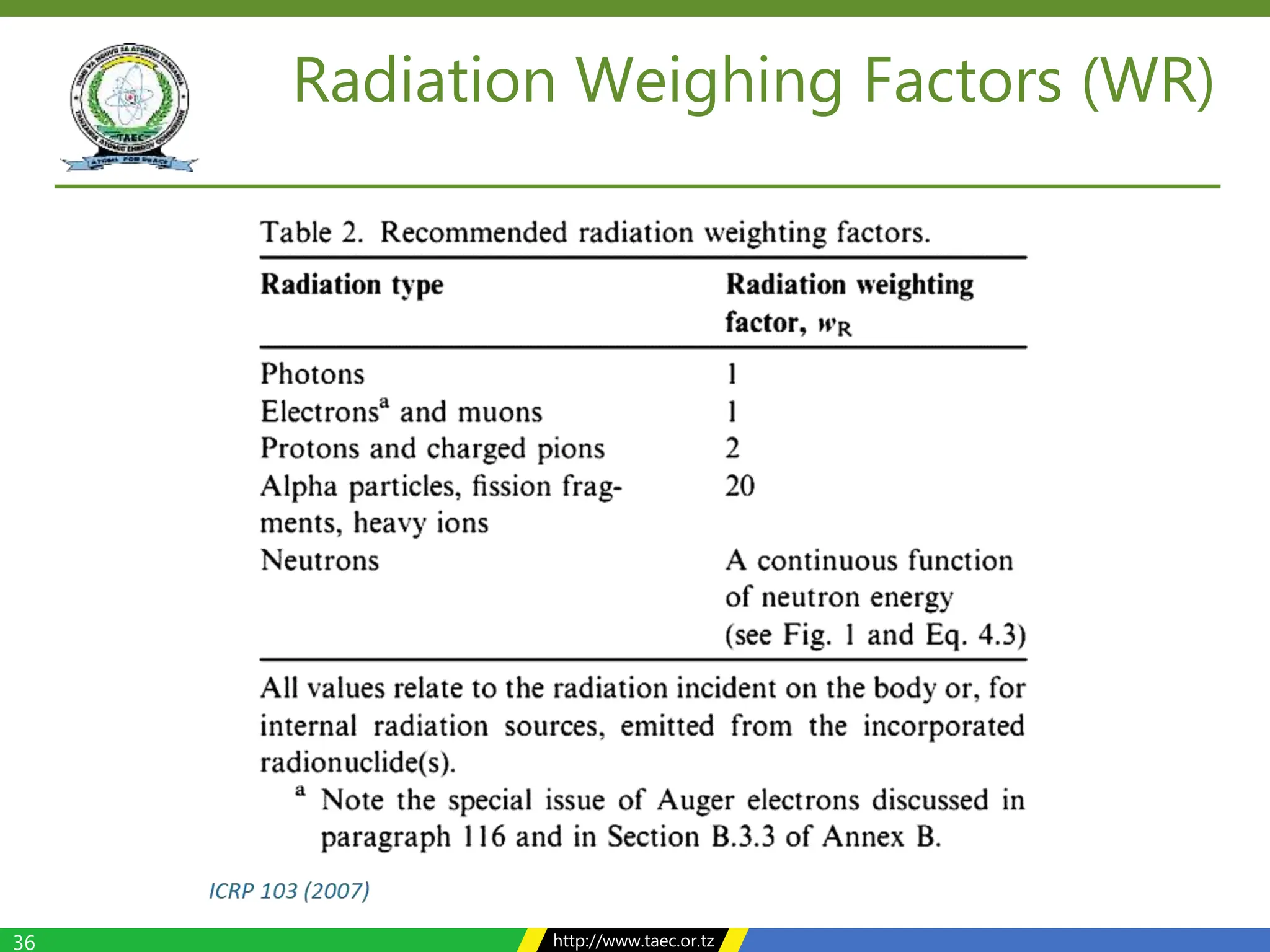 RADIATION QUANTITIES AND UNITS_MANDELA COMPILE.pptx
