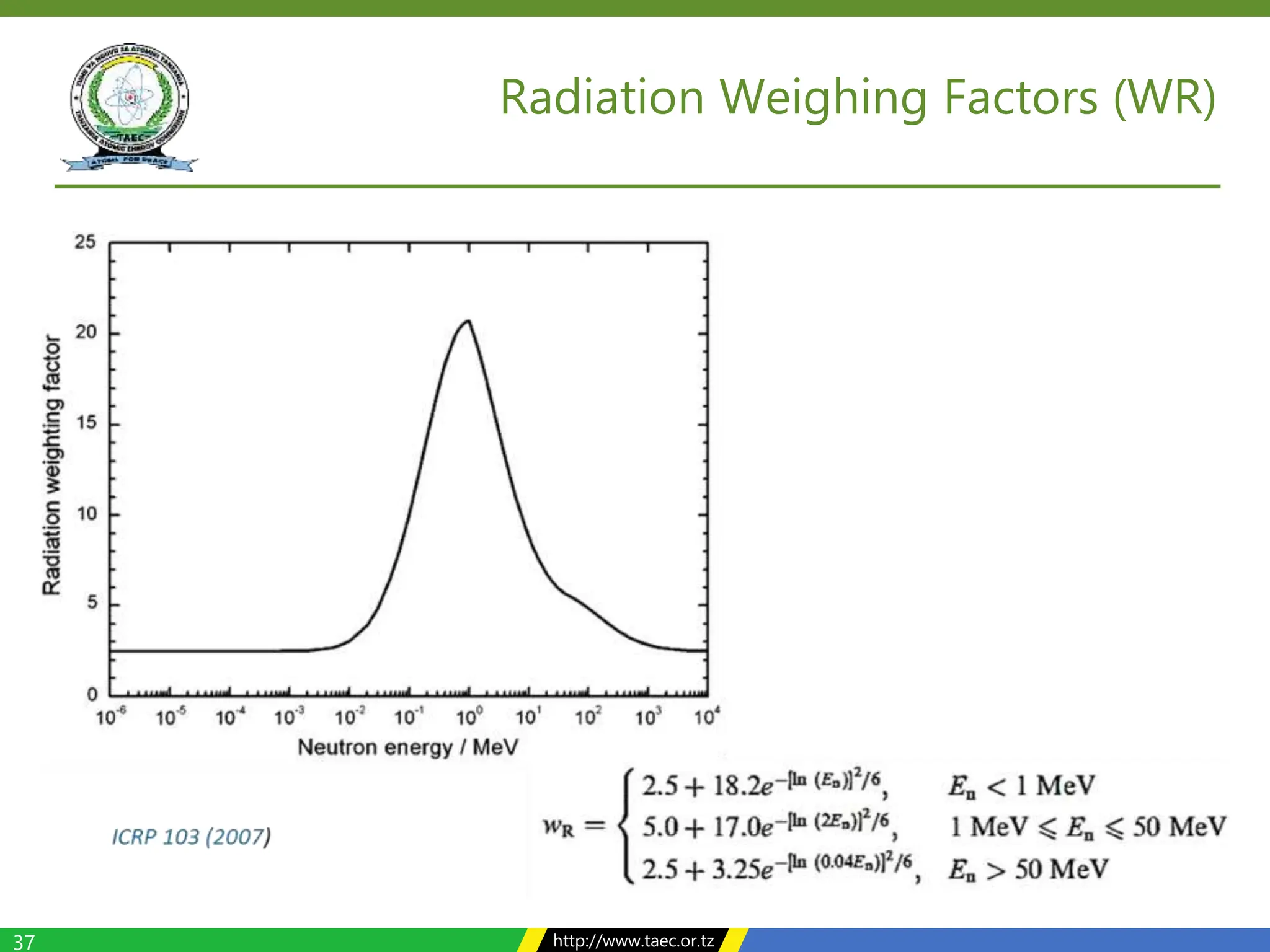 RADIATION QUANTITIES AND UNITS_MANDELA COMPILE.pptx