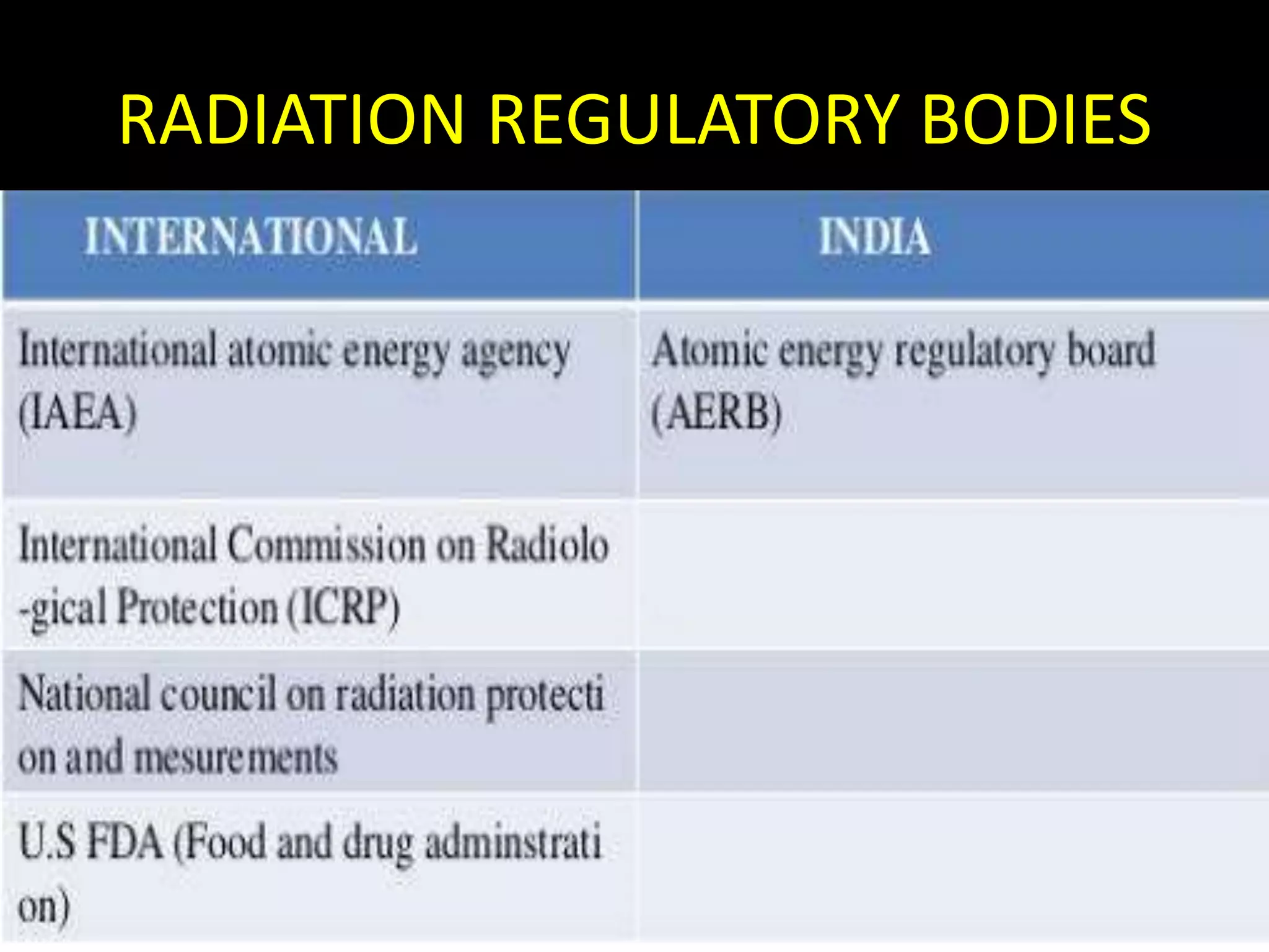 Radiation regulatory bodies | PPTX