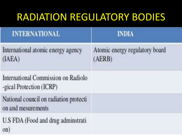 Radiation regulatory bodies | PPTX | Medical Tests | Medical Health