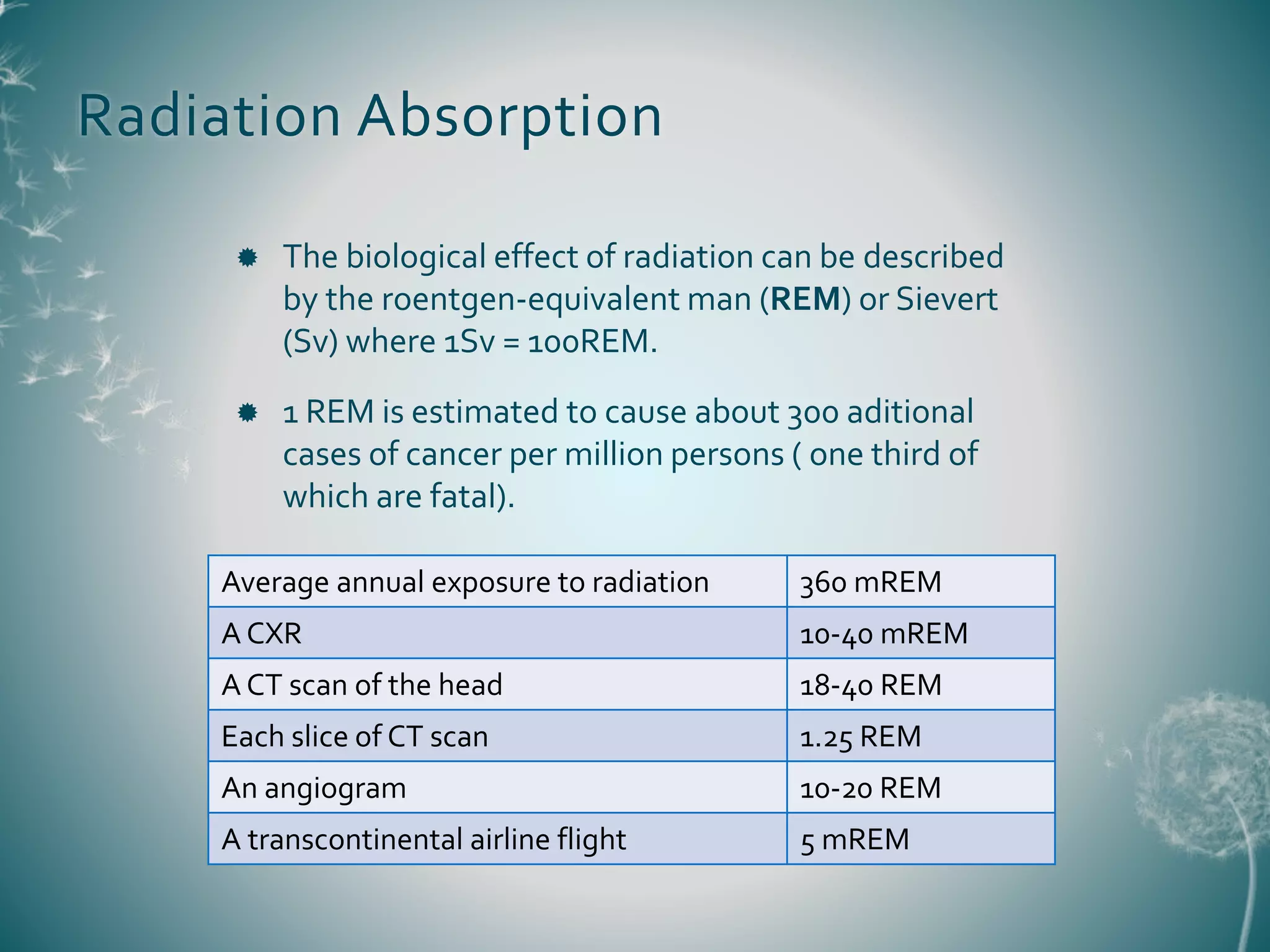 Radiation Risk from CT Scan | PPTX