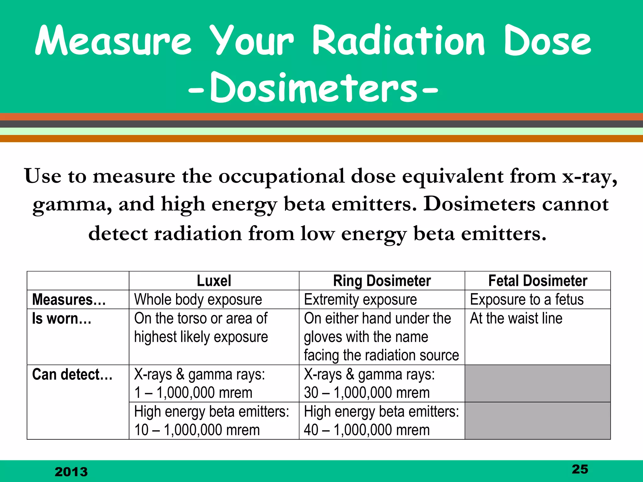 Radiation safety | PPT