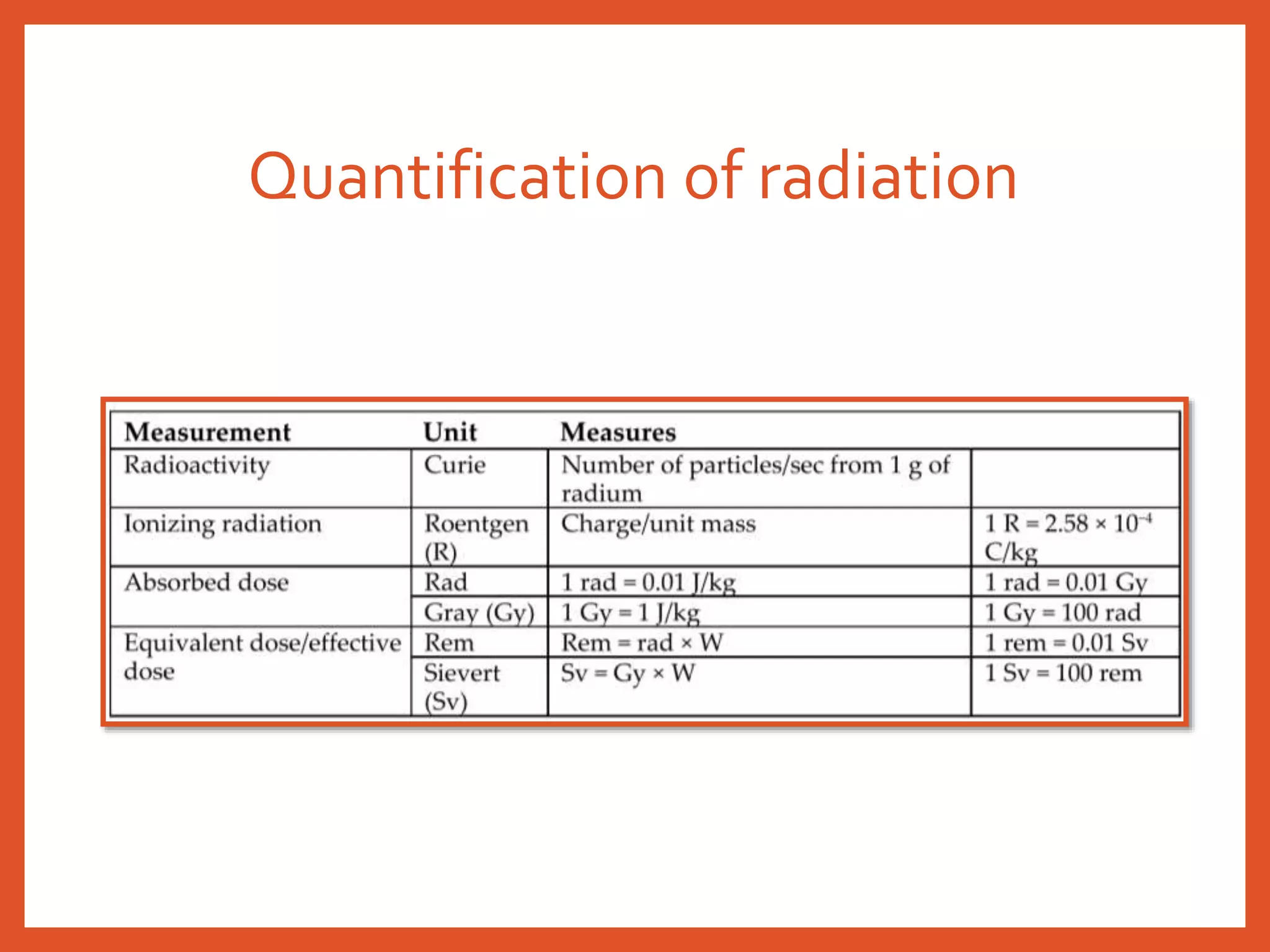 Radiation safety | PPTX