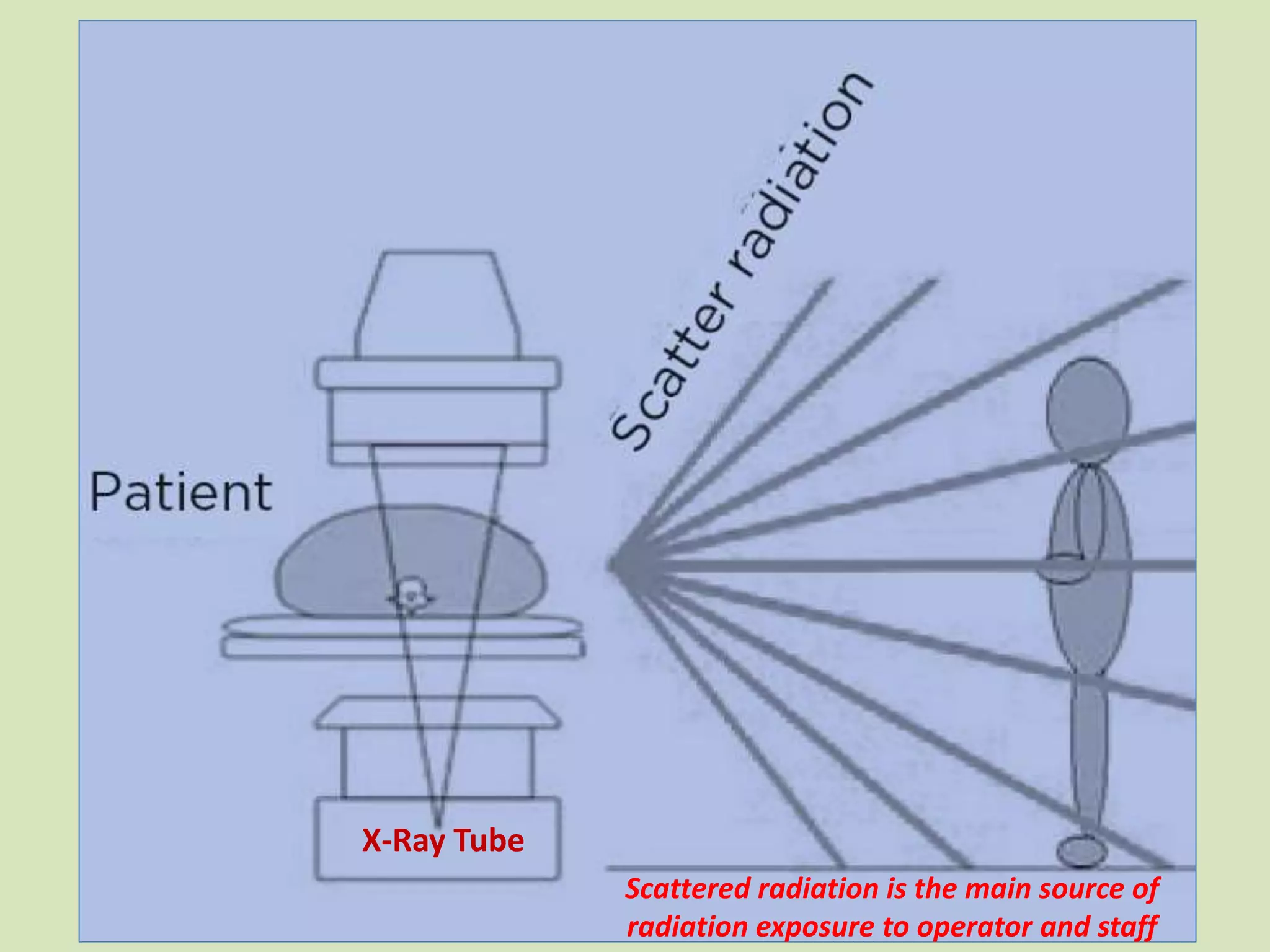 Radiation Safety In The Cath Lab | PPTX