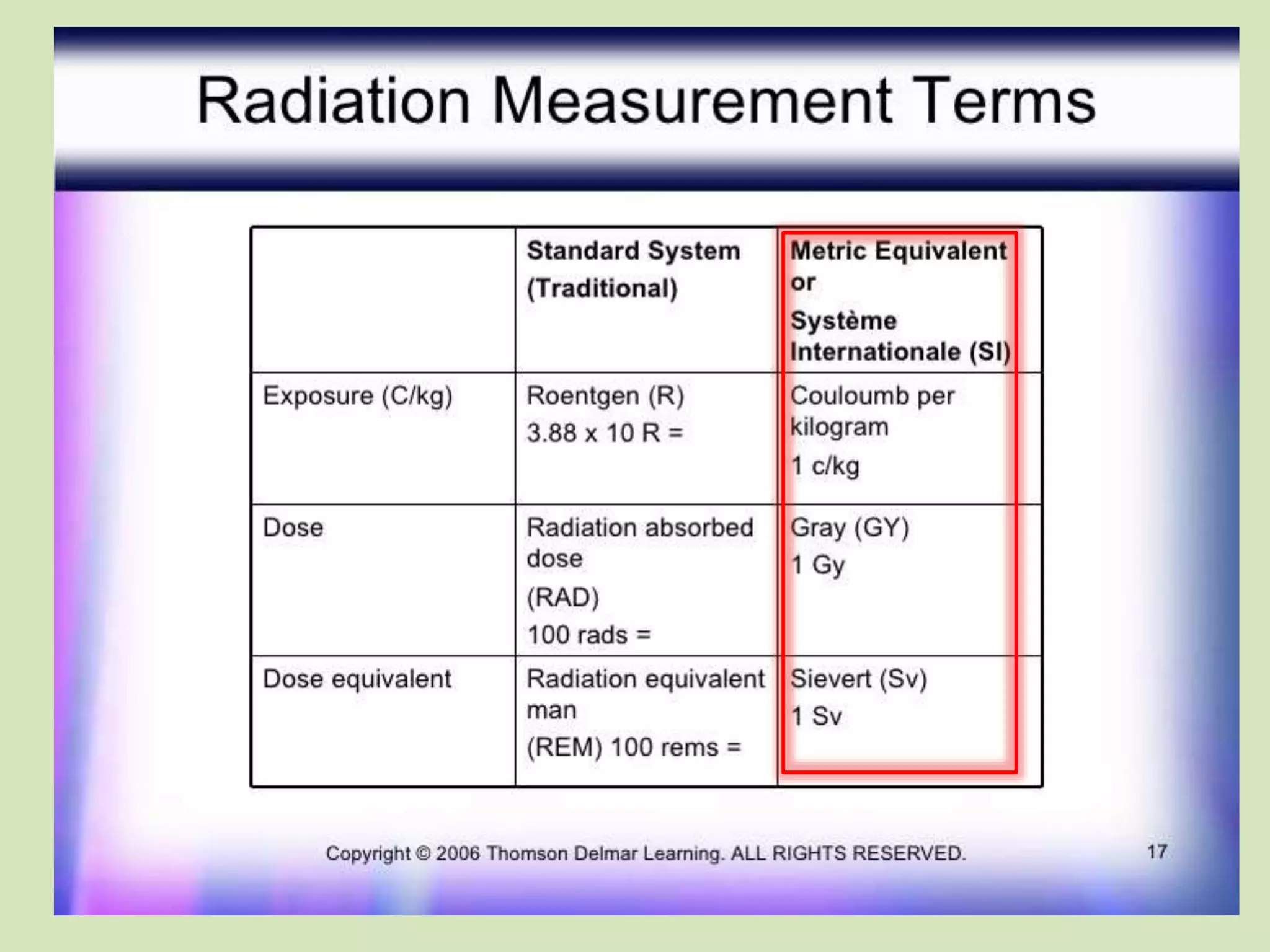 Radiation Safety In The Cath Lab | PPTX