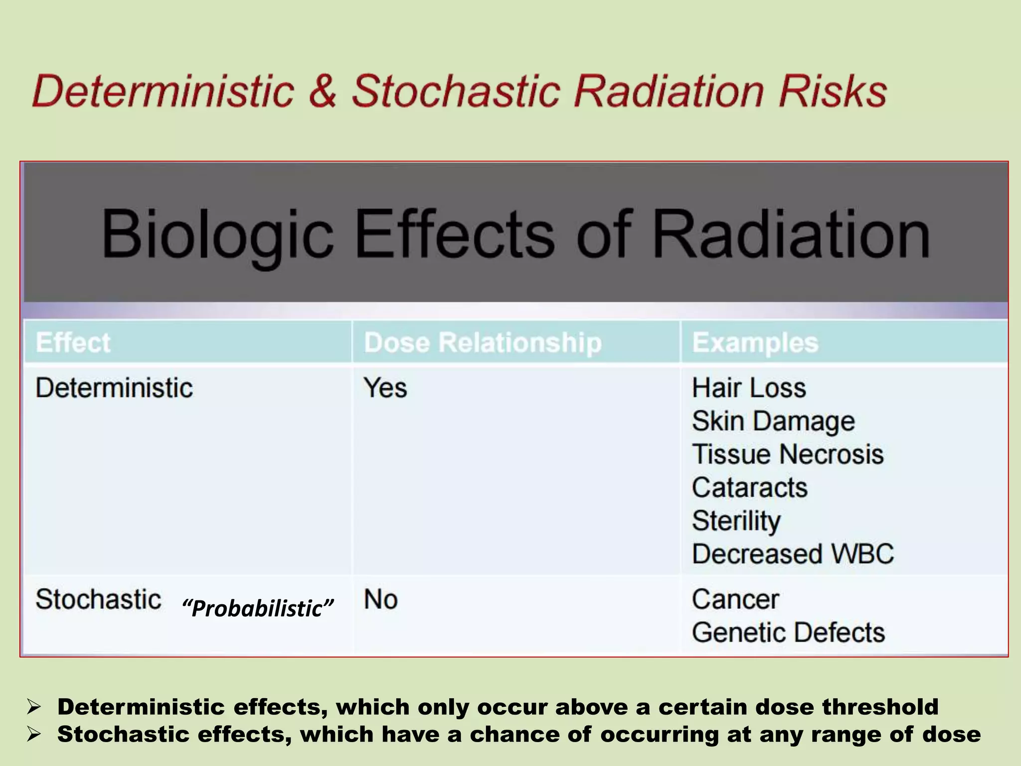 Radiation Safety In The Cath Lab | PPTX