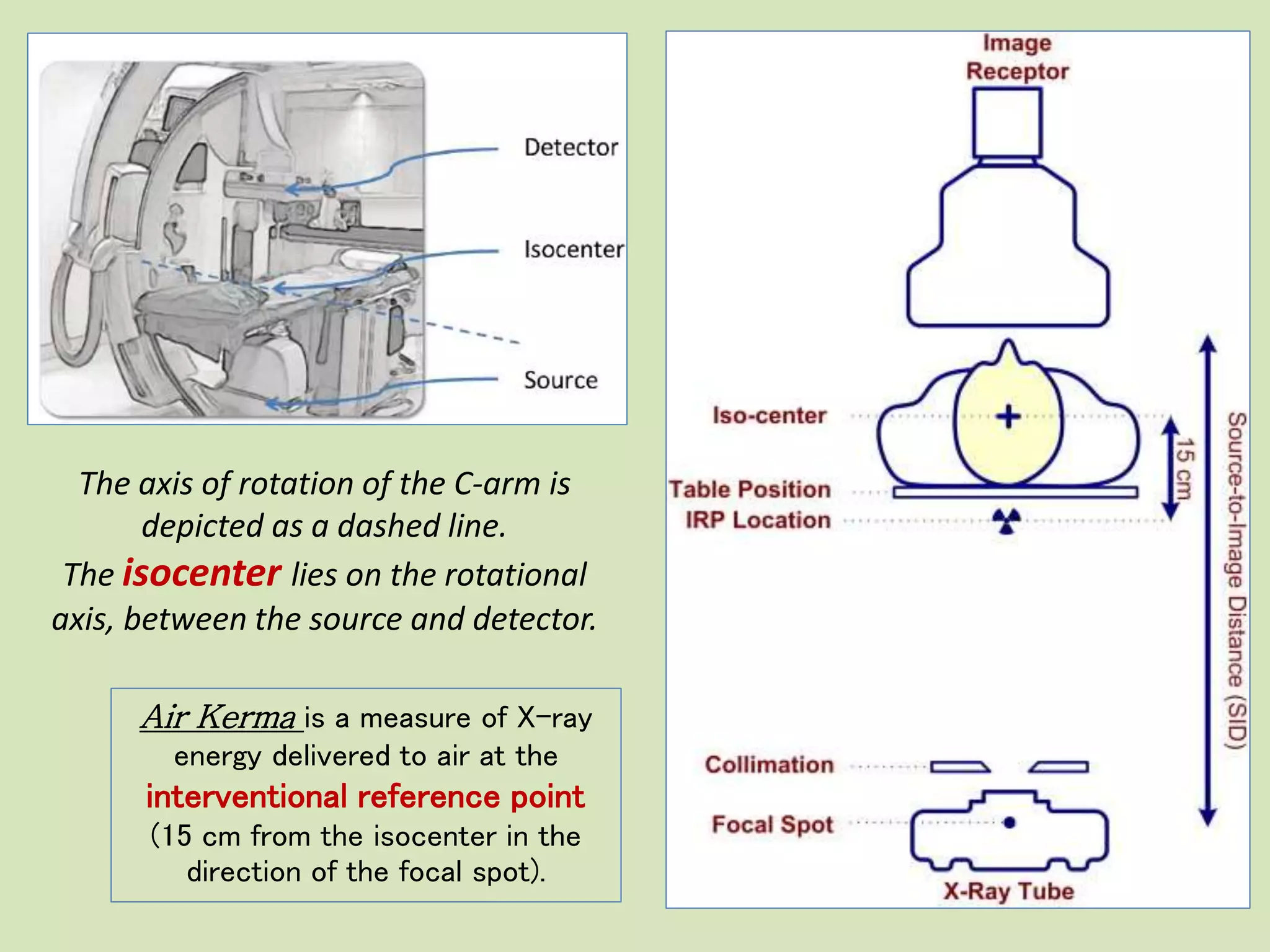 Radiation Safety In The Cath Lab | PPTX