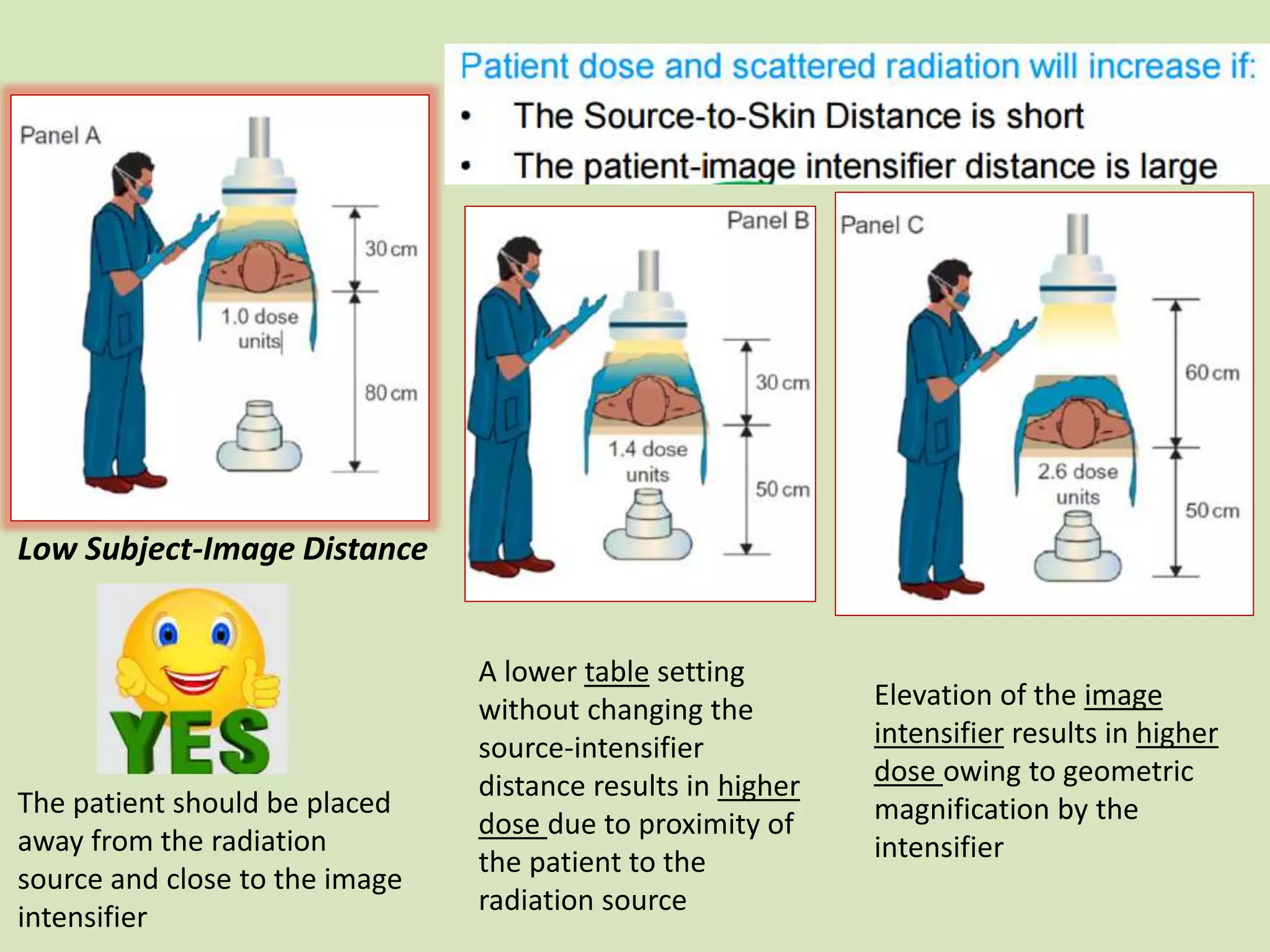 Radiation Safety In The Cath Lab | PPTX