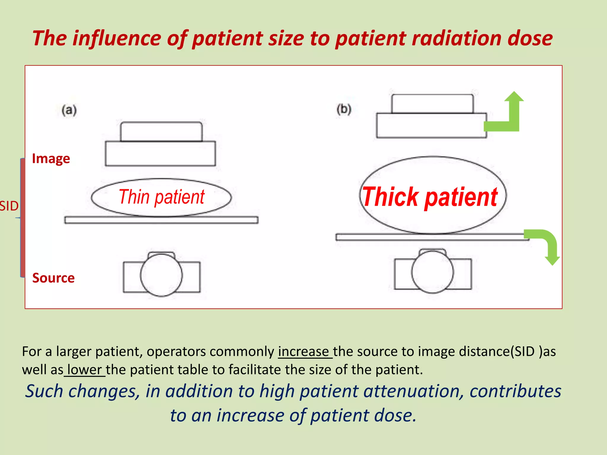 Radiation Safety In The Cath Lab | PPTX