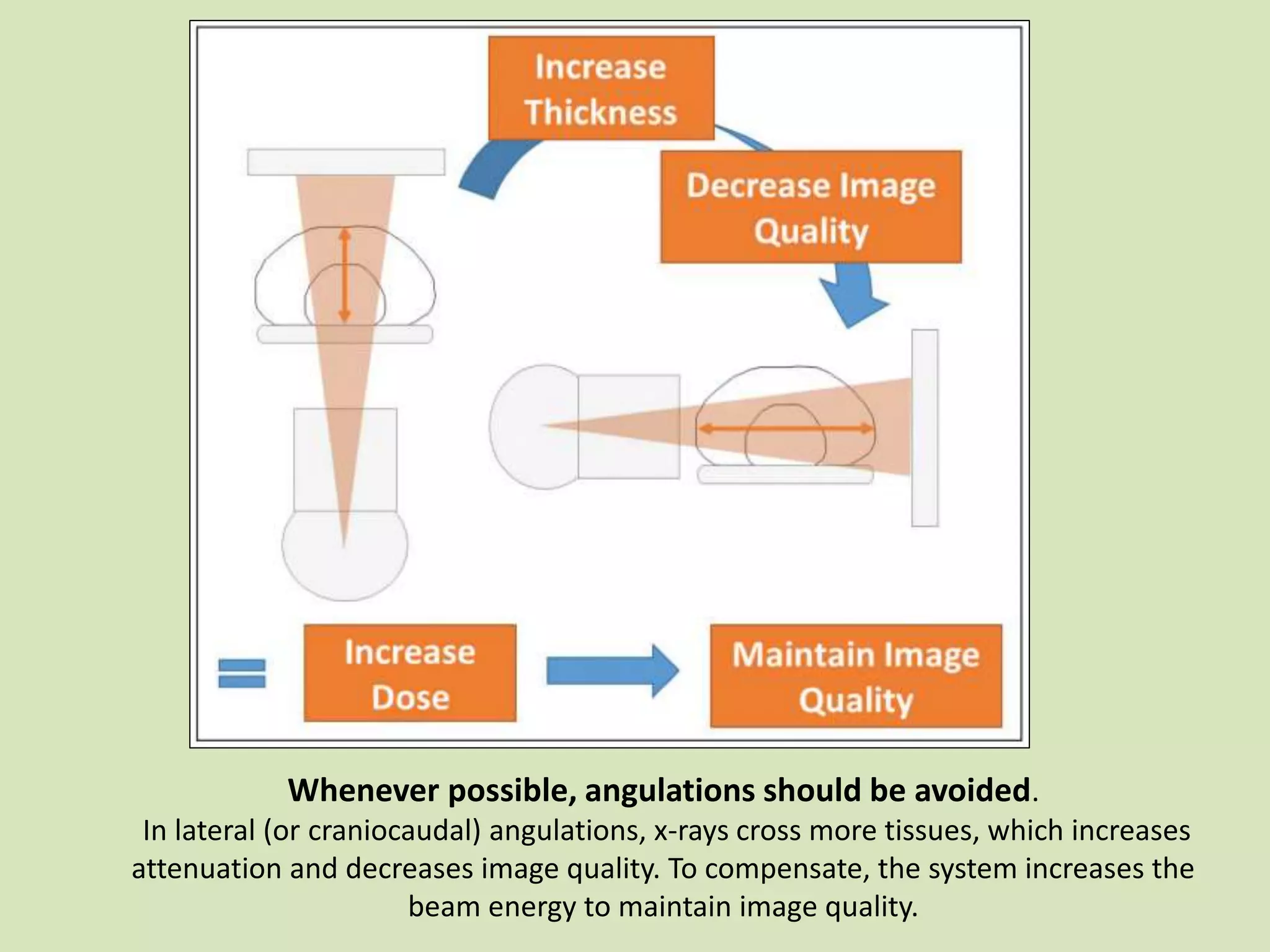 Radiation Safety In The Cath Lab | PPTX