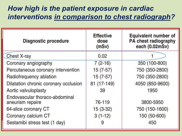 Radiation Safety In The Cath Lab | PPTX