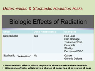 Radiation Safety In The Cath Lab | PPTX
