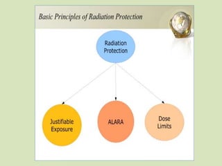 Radiation Safety In The Cath Lab | PPTX