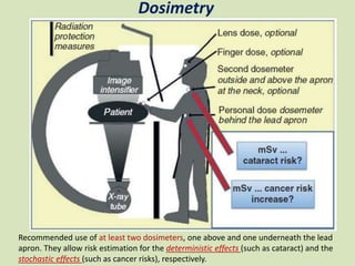 Radiation Safety In The Cath Lab | PPTX