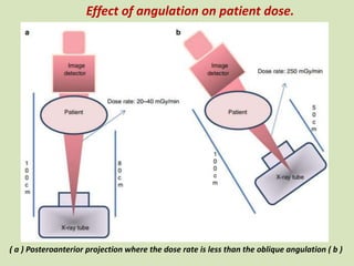Radiation Safety In The Cath Lab | PPTX