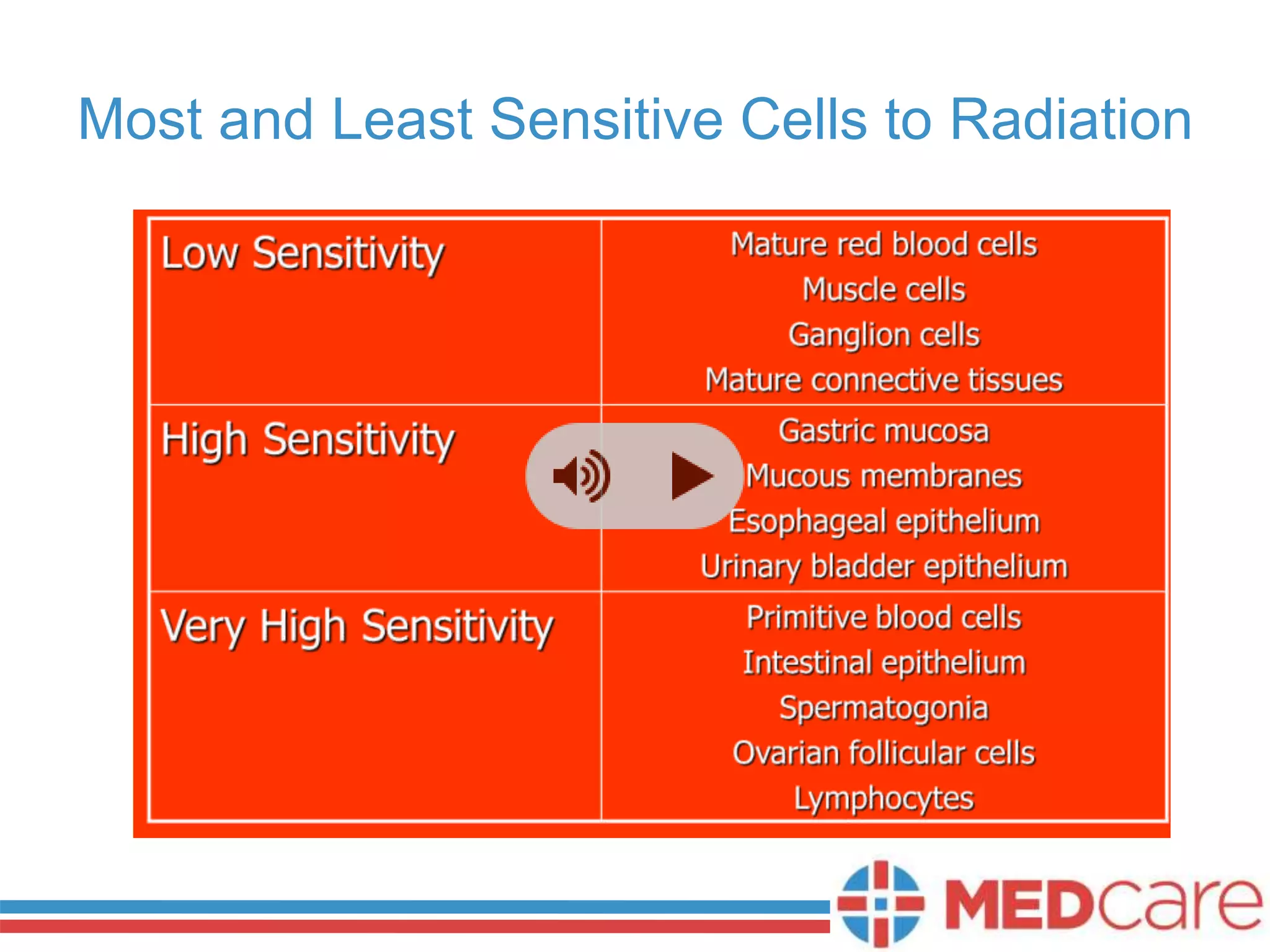 Radiation Safety 2015 | PPTX