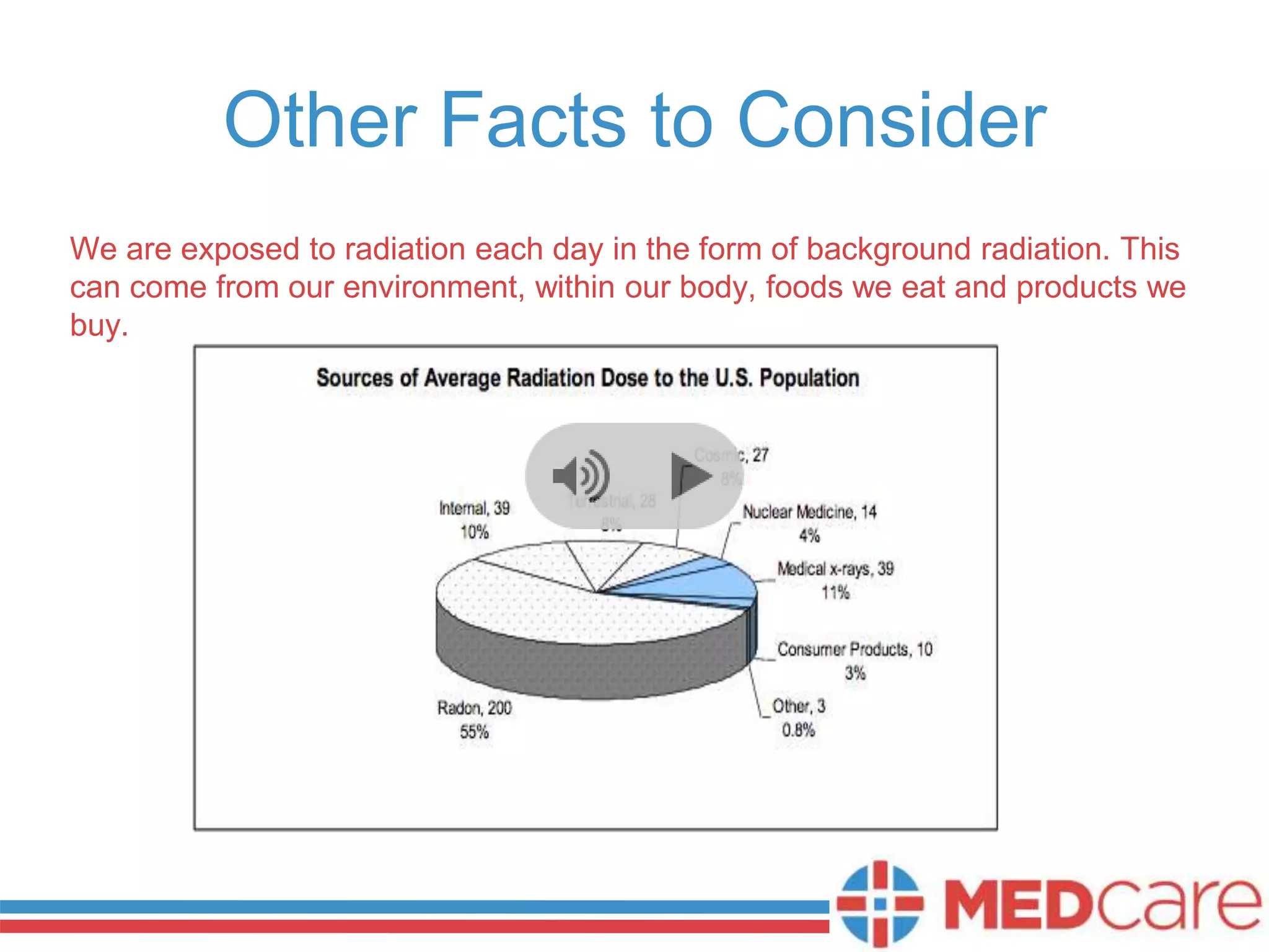 Radiation Safety 2015 | PPTX