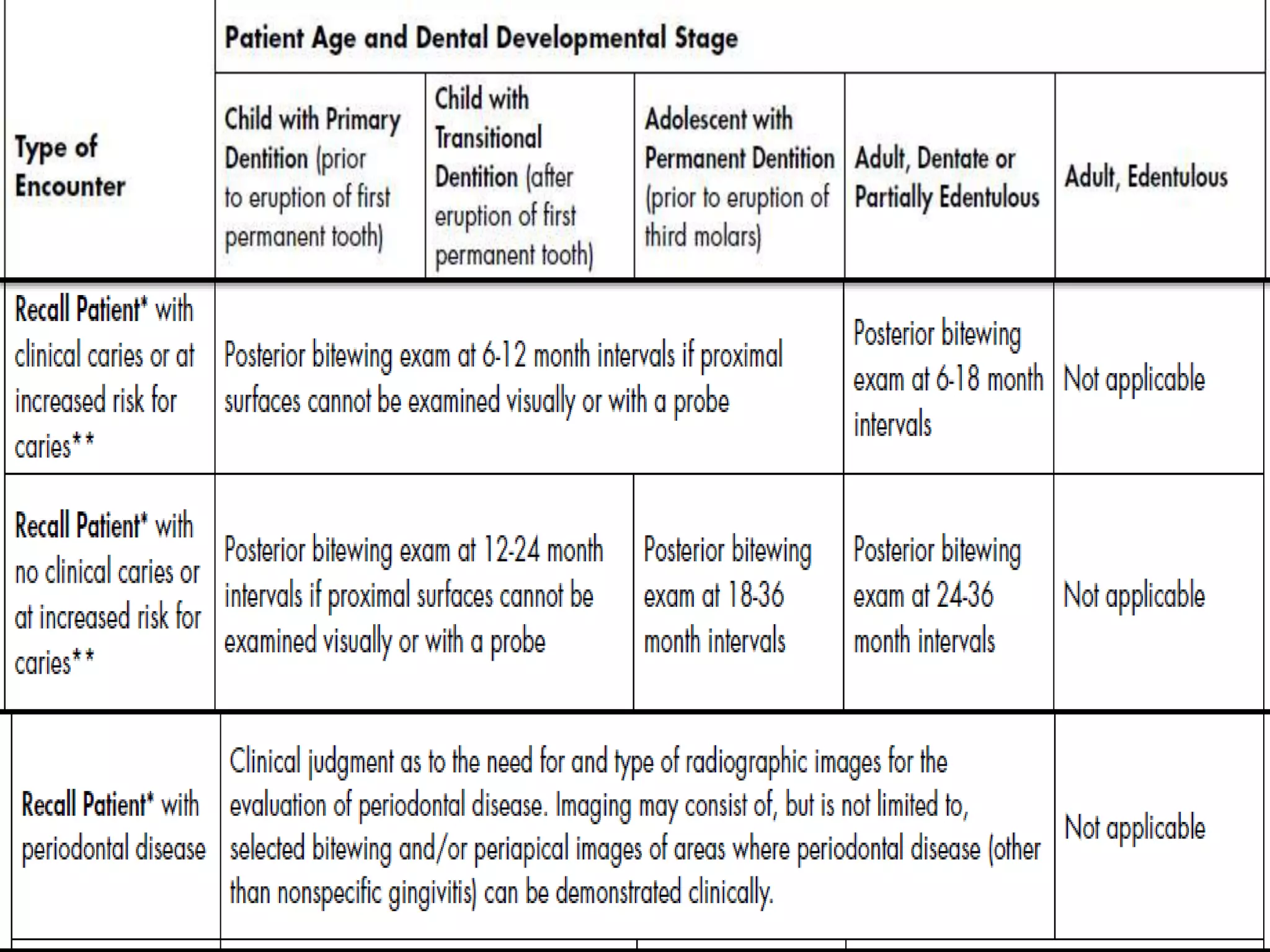 Radiation safety and protection for dental radiography | PPTX