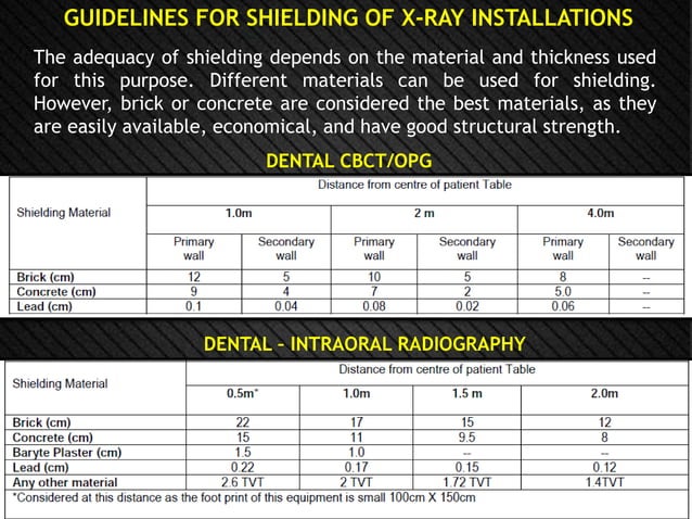 Radiation safety and protection for dental radiography | PPTX | Dental ...
