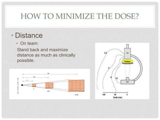 Radiation safety in Cath.pptx