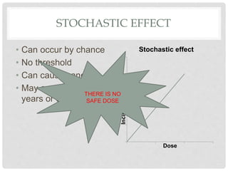 Radiation safety in Cath.pptx