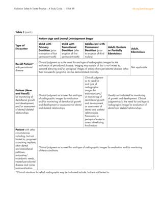 Radiation safety in_dental_practice | PDF