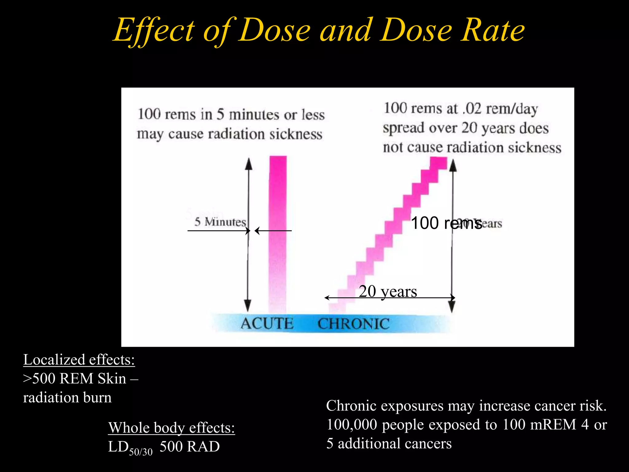 Radiation safety in diagnostic nuclear medicine | PPSX