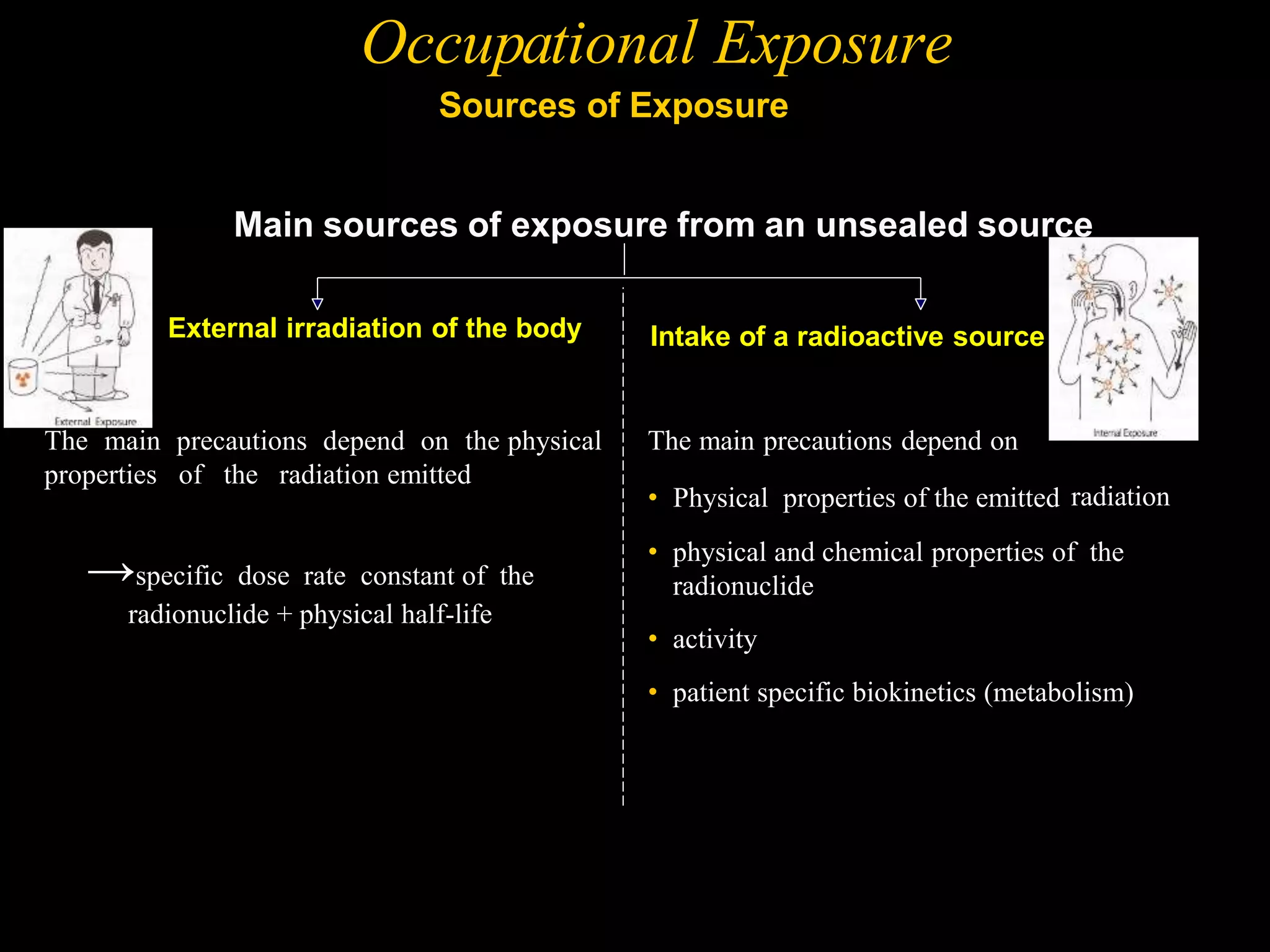 Radiation safety in diagnostic nuclear medicine | PPSX