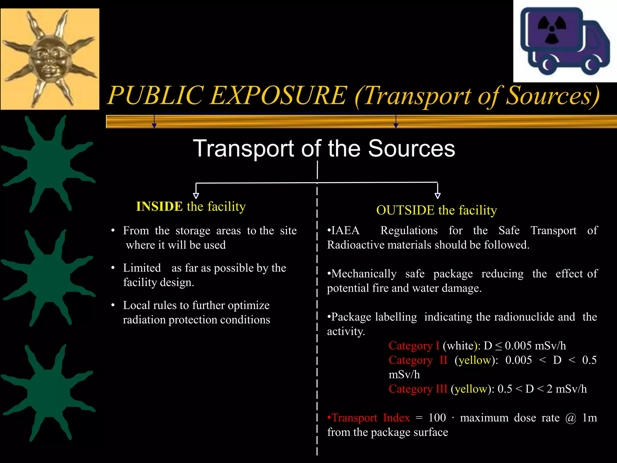 Radiation safety in diagnostic nuclear medicine | PPSX