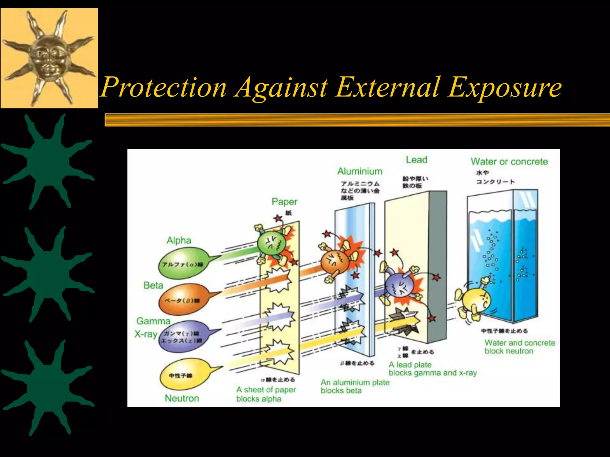 Radiation safety in diagnostic nuclear medicine | PPSX