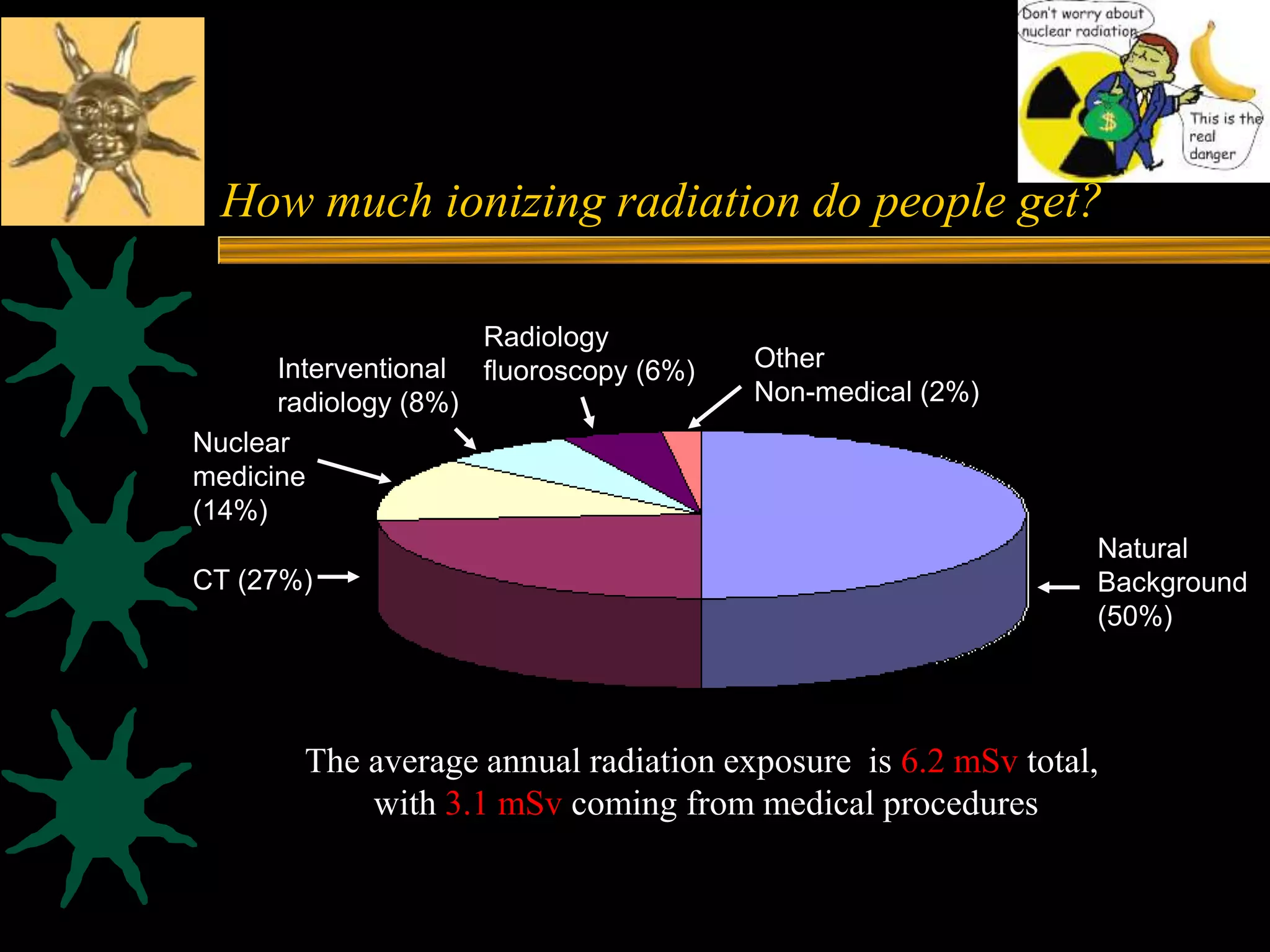 Radiation safety in diagnostic nuclear medicine | PPSX