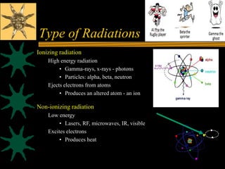 Radiation safety in diagnostic nuclear medicine | PPSX