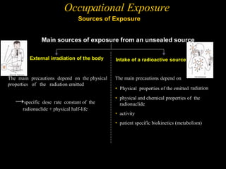 Radiation safety in diagnostic nuclear medicine | PPSX