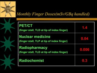 Radiation safety in diagnostic nuclear medicine | PPSX