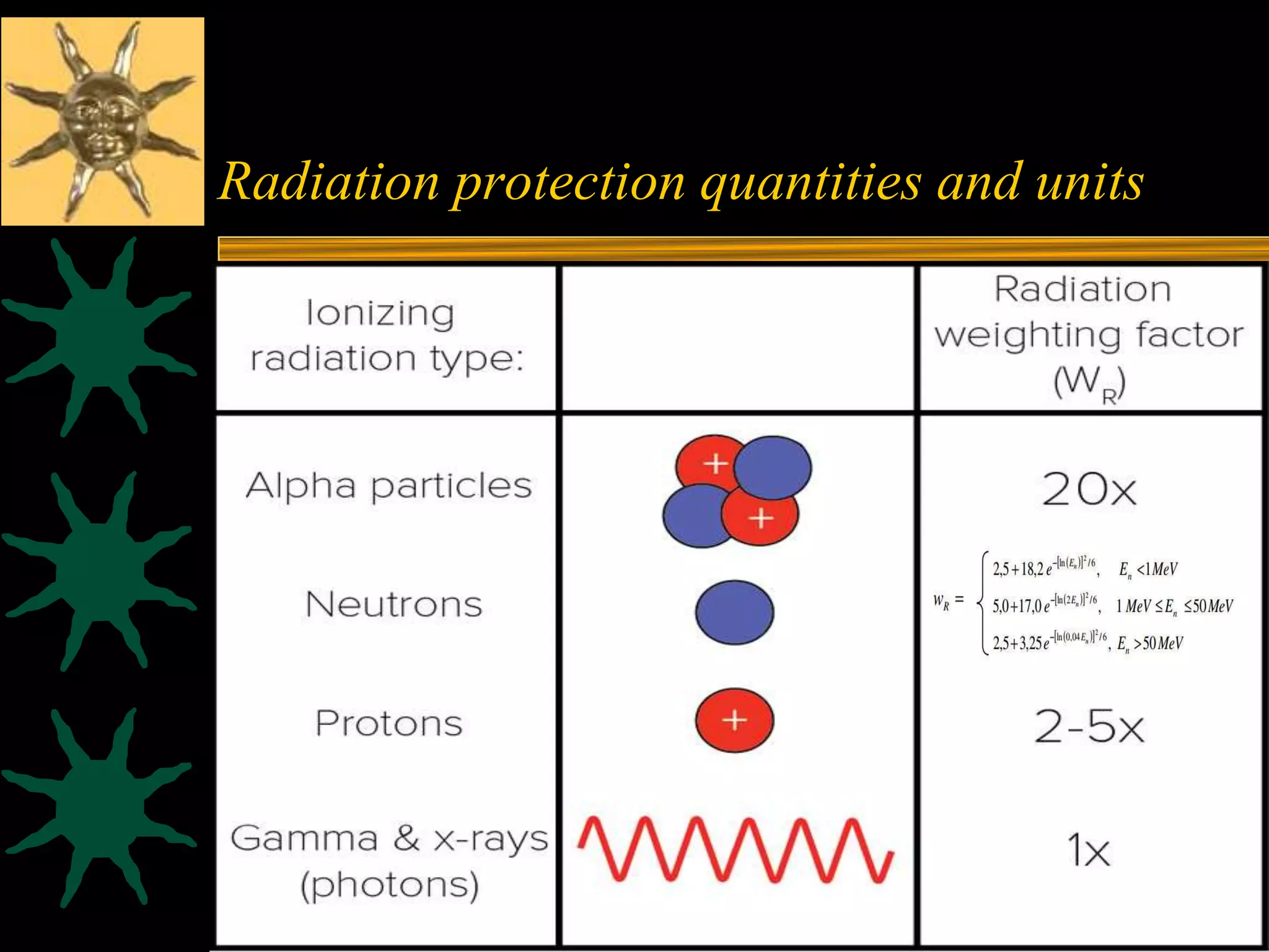 Radiation safety in diagnostic nuclear medicine | PPSX