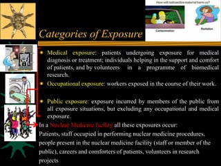 Radiation safety in diagnostic nuclear medicine | PPSX