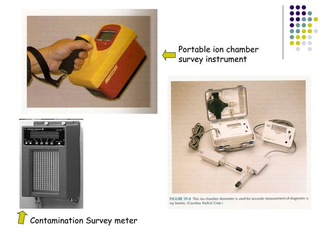 Radiation Safety Instruments | PPT