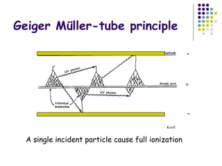 Radiation Safety Instruments | PPT